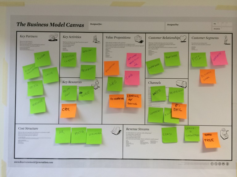 Business model canvas workshop with Value Proposition Design for teams